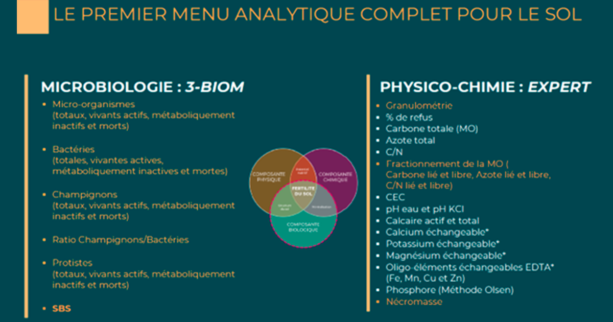 LVVD - Mieux connaître les sols grâce aux analyses